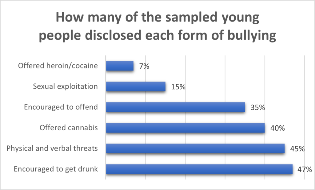 What are the signs of bullying? (and what to do if a young person is ...